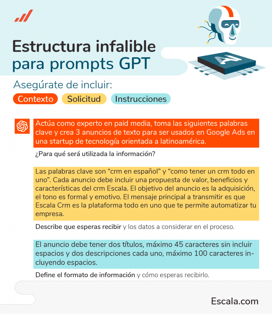 Cómo crear prompts de Inteligencia Artificial para marketing - Escala